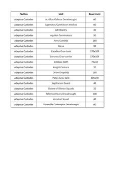 Warhammer 40k Base Size Guide | PDF
