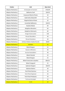 Warhammer 40k Base Size Guide | PDF