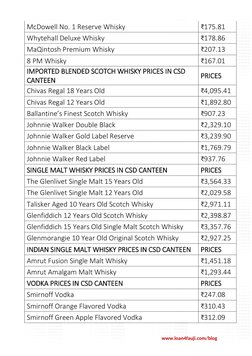 CSD Canteen Whisky Price List 2025 | PDF | Scotch Whisky | Fermented Drinks