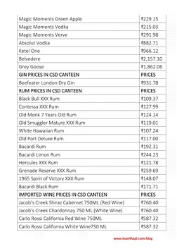 CSD Canteen Whisky Price List 2025 | PDF | Scotch Whisky | Fermented Drinks