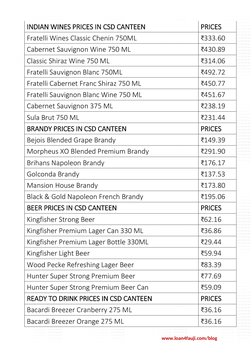 CSD Canteen Whisky Price List 2025 | PDF | Scotch Whisky | Fermented Drinks