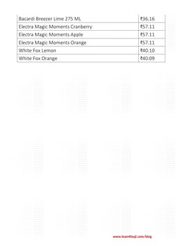 CSD Canteen Whisky Price List 2025 | PDF | Scotch Whisky | Fermented Drinks