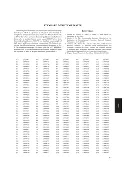 Standard Water Density Table | PDF | Physical Chemistry | Applied And ...