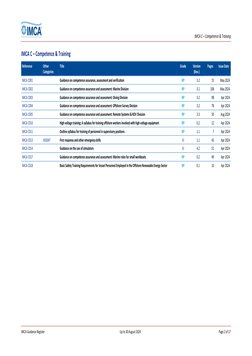 IMCA Guidance Document Overview | PDF | Underwater Diving