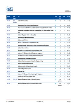 IMCA Guidance Document Overview | PDF | Underwater Diving