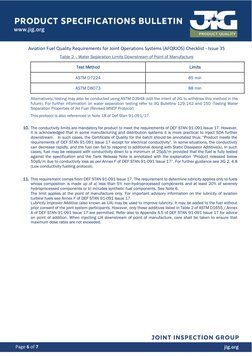AFQRJOS Checklist Issue 35 Overview | PDF | Jet Fuel