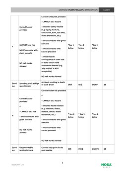 SAMTRAC Exam I-V3 - Exam Sample For Learners | PDF | Pressure Cooking ...