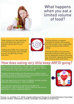 CBT-AR Workbook for ARFID Treatment | PDF | Cognitive Behavioral Therapy