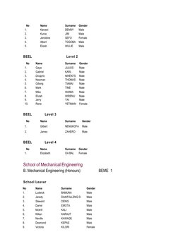 Unitech Acceptance List 2025 | PDF