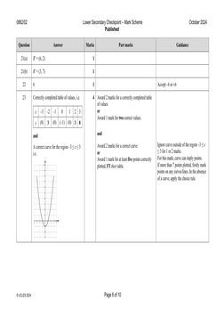 October 2024 Checkpoint Maths Mark Scheme | PDF | Mathematics