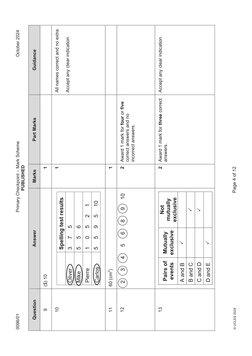 Cambridge Primary Math Checkpoint 2024 MS | PDF | Numbers | Volume