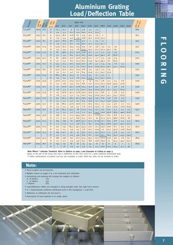 Webforge Grating and Handrail Catalogue | PDF | Fibre Reinforced ...