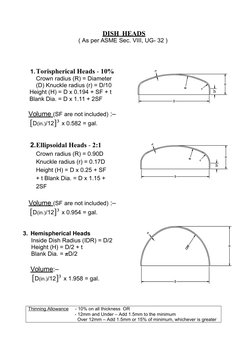 Dished Head Formulas and Dimensions | PDF