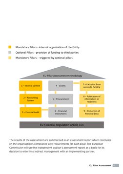 Ey Eu Pillars Assessments | PDF | European Union | Economies
