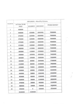 Chit Fund Formats for 20 Months | PDF | Economies | Business