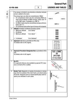 Understand Lido Charts PDF | PDF | Aviation Safety | Airport