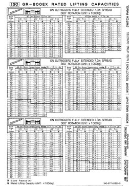 GR-800EX 80 Ton Crane Load Chart | PDF | Manufactured Goods