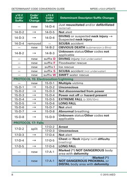 MPDS v13.0 Update Guide | PDF | Naloxone | Thorax