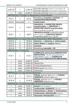 MPDS v13.0 Update Guide | PDF | Naloxone | Thorax