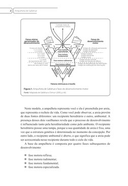 Ampulheta de Gallahue e Desenvolvimento Motor | PDF | Aprendizado ...