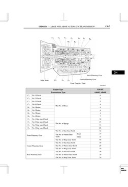 AB60E and AB60F Transmission Overview | PDF | Automatic Transmission ...