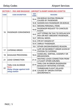 Aviation Delay Codes Overview 2019 | PDF | Air Traffic Control | Airport