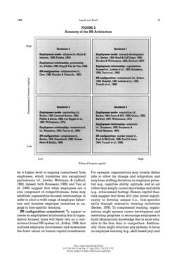 Lepak & Snell's HR Architecture Model | PDF | Employment | Human ...