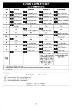 CBRN Warning and Reporting System Guide | PDF | Cbrn Defense | Dose ...