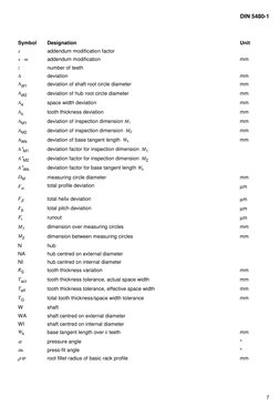 DIN 5480-1: Involute Spline Principles | PDF | Engineering Tolerance | Gear