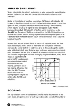 QuickSIN User Manual | PDF | Technology & Engineering
