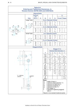 Bolt Tightening Clearance Table | PDF | Mechanical Engineering ...