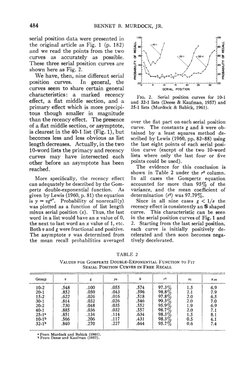 Murdock's 1962 Serial Position Effect Study | PDF | Memory Processes ...