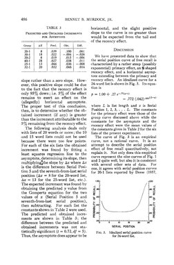 Murdock's 1962 Serial Position Effect Study | PDF | Memory Processes ...