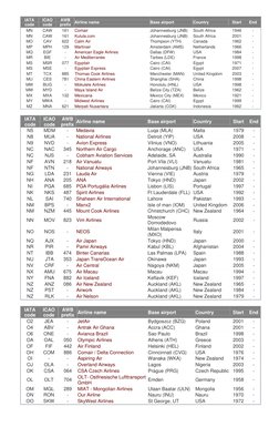 Airline Codes and Profiles List | PDF