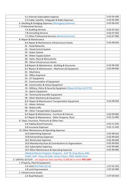 SK Supplemental Budget Guidelines | PDF | Infrastructure | Revenue