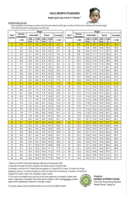 Child Growth Standard Table | PDF