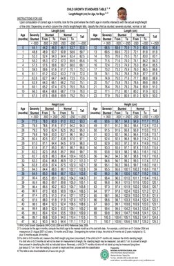 Child Growth Standard Table | PDF