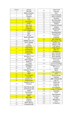 Cignal Channel Lineup 2025 Overview | PDF | Hbos | Telecommunications
