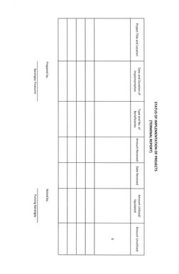 TUPAD Liquidation Report Guidelines | PDF | Market (Economics) | Trade