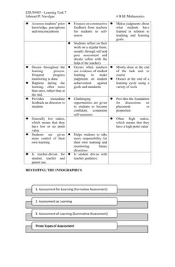 Learning Task 7: Assessment Strategies | PDF | Educational Assessment ...