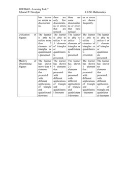 Learning Task 7: Assessment Strategies | PDF | Educational Assessment ...