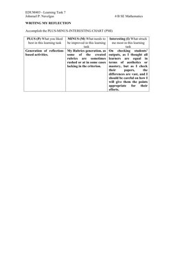 Learning Task 7: Assessment Strategies | PDF | Educational Assessment ...