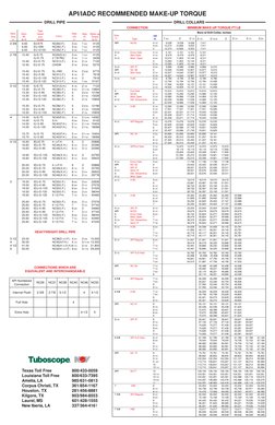 API - Iadc Recommended Drill String Make-Up Torque | PDF | Corrosion ...