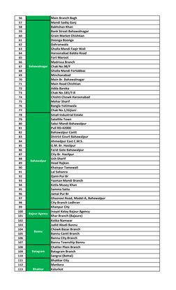 NBP Branch Codes and Locations List | PDF