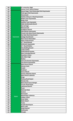 NBP Branch Codes and Locations List | PDF