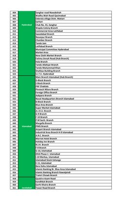 NBP Branch Codes and Locations List | PDF