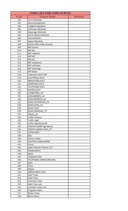 Topographic Survey Code List | PDF | Technology & Engineering