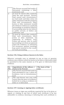 Perjury Application Under Section 340 CrPC | PDF | Discovery (Law ...