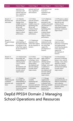 Domain 1: Leading Strategically in PPSH | PDF | Teachers | Learning