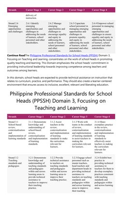 Domain 1: Leading Strategically in PPSH | PDF | Teachers | Learning